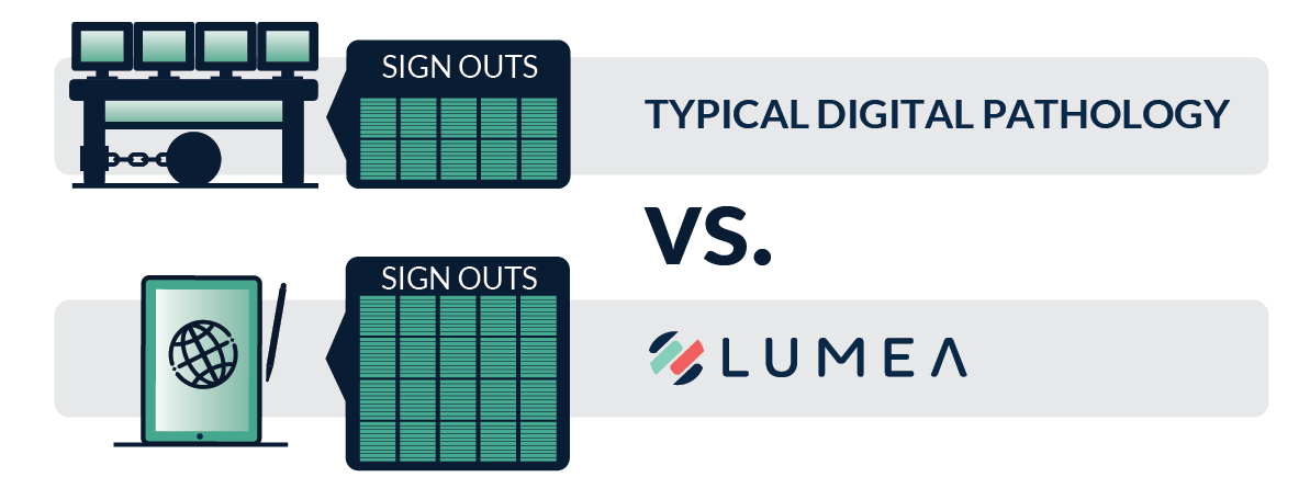 Increase Pathology Efficiency and Flexibility | Lumea
